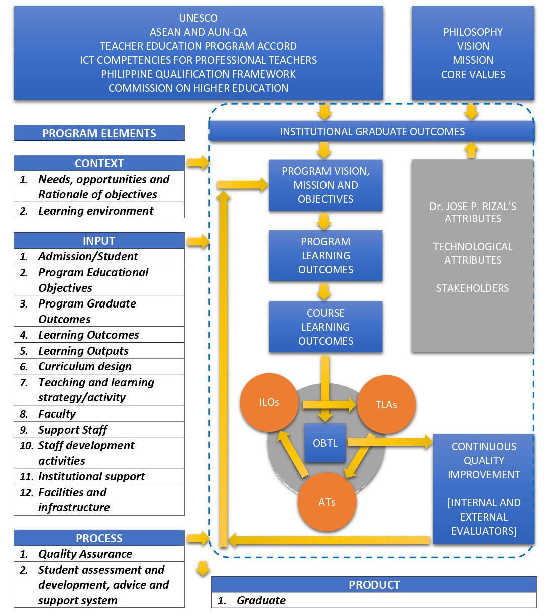 COLLEGE – Rizal Technological University