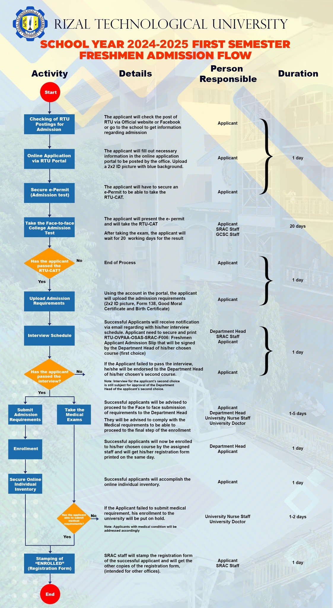 ADMISSION – Rizal Technological University